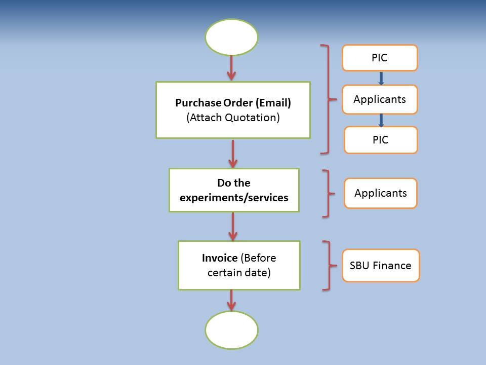 Booking Flow | MJIIT Analytical Laboratory