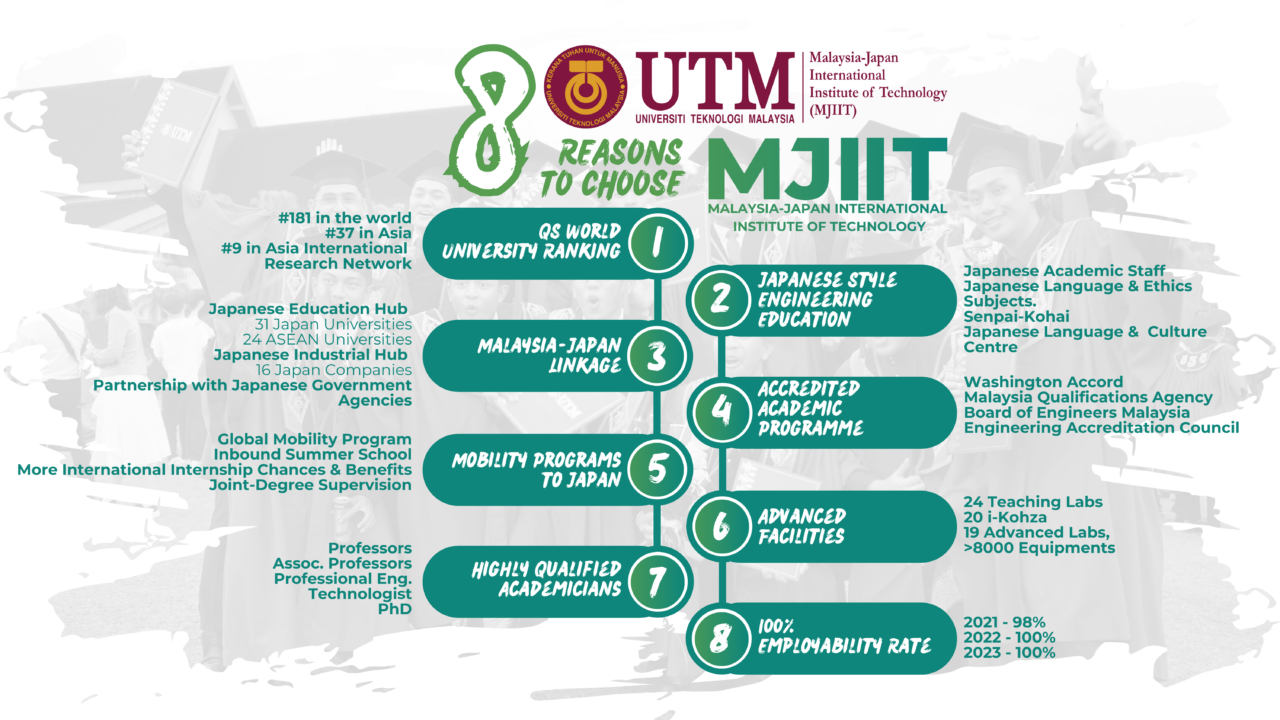 Malaysia Japan International Institute of Technology